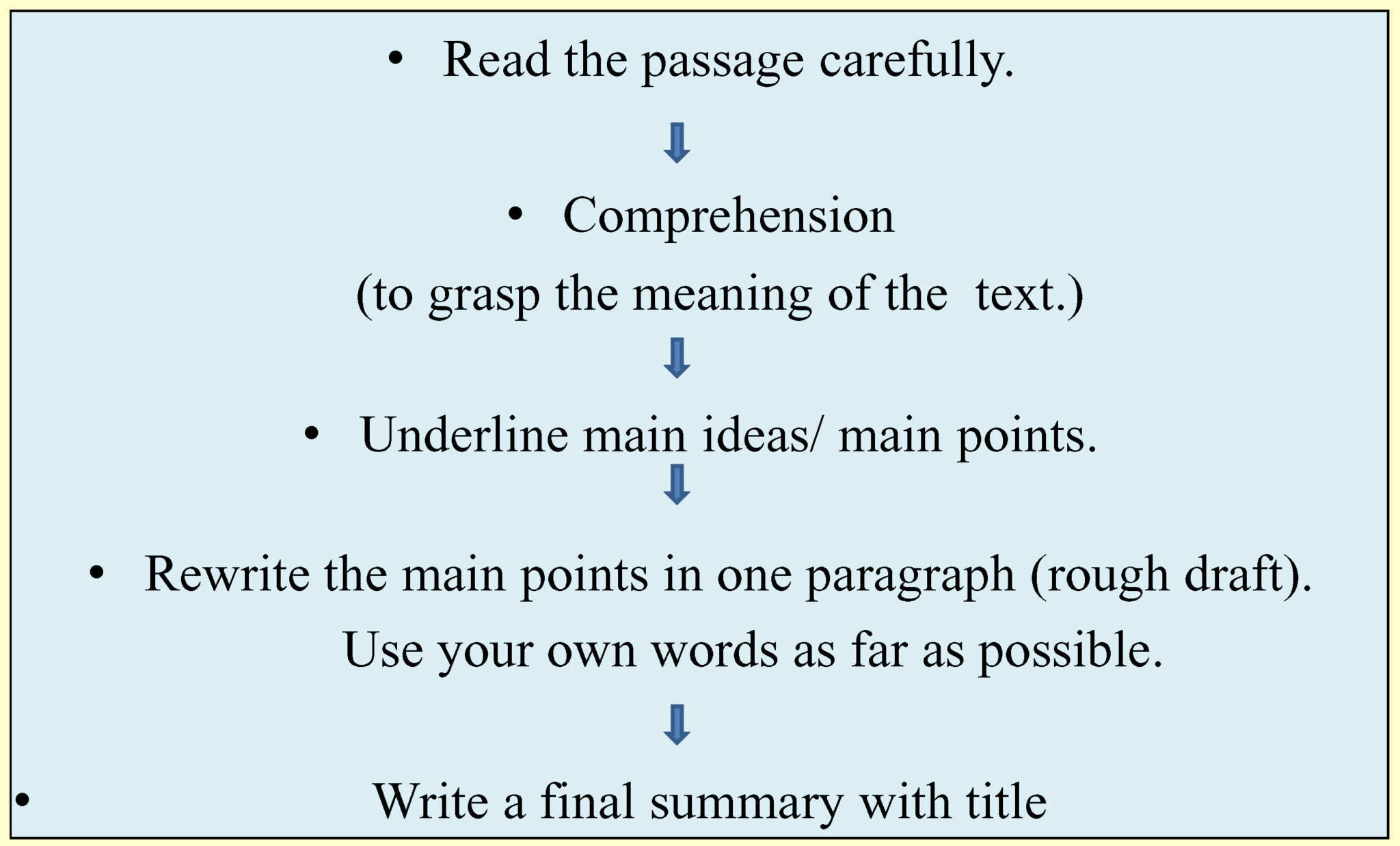 1. Summary Writing: Tips For Writing A Good Summary